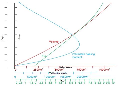 Grain Loading 2 Voids And Volumetric Heeling Moments Captsschaudhari