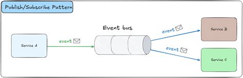 12 Essential Distributed System Design Patterns Every Architect Should Know