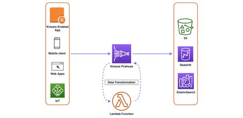 Docker Uses Which Linux Kernel Feature To Provide Data Integrity