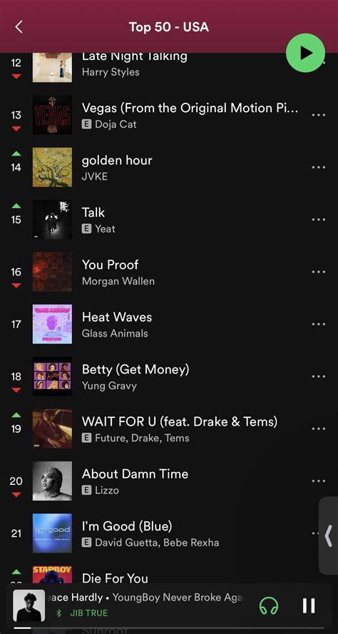 Top 15 On Spotify Charts 💯 Ryeat