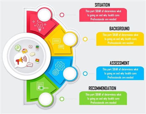 Sbar Template 30 Free Templates Most Effective Communication Tool