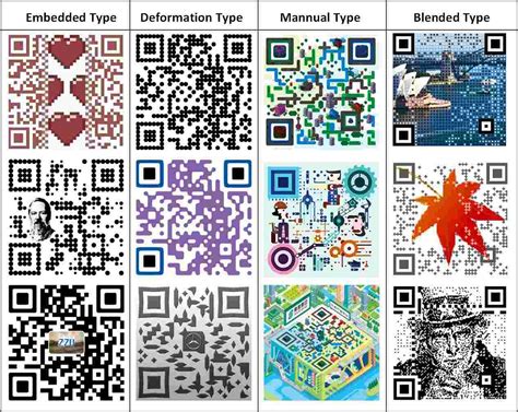 Stylize Aesthetic Qr Code Deepai