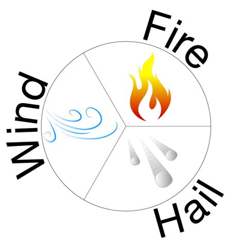 Roof Codes And Classes Explained Bob Behrends Roofing Llc