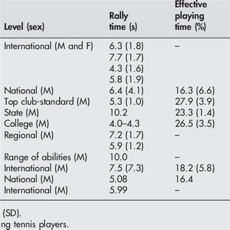 Notational Analysis In Tennis Download Table