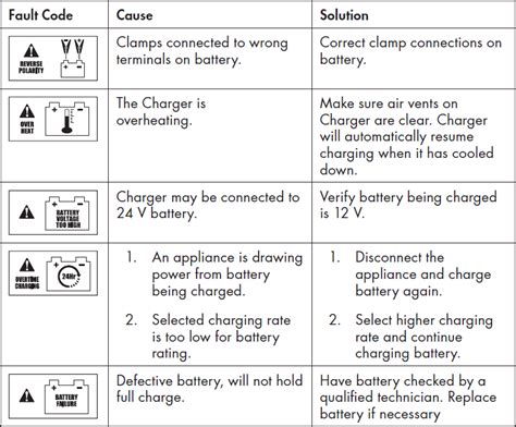 Battery Charger Base Hs Code At Harold Chappell Blog
