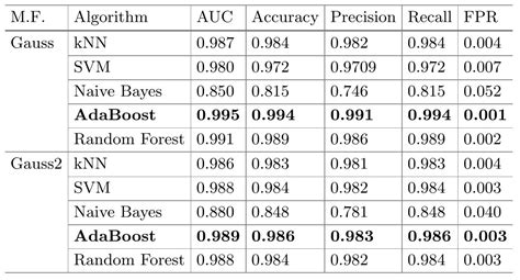 Table 20 Digital Forensics And Cyber Crime