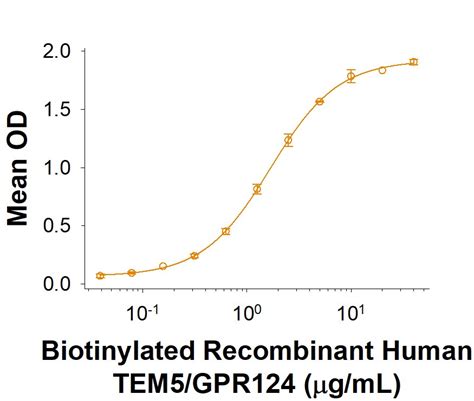 Reck Products Randd Systems