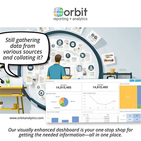 Orbitanalytics Reporting Analytics Dashboards Ebsreporting