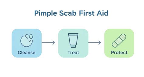 How To Heal A Pimple Scab Fast And Prevent Scarring Neutralyze