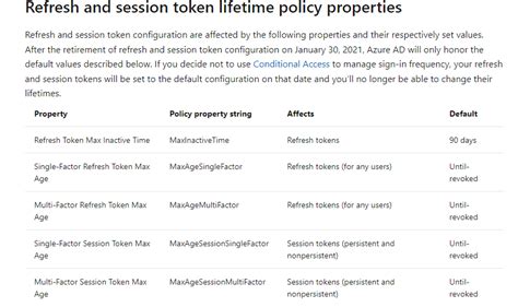 refresh token expiry and the corresponding error message microsoft qanda