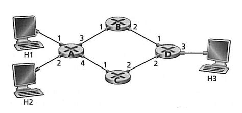 Solved Consider Tcpip Network In Figure 1 Below A Show