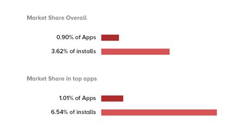 Reasons Why Use React Native For Your Next App Development