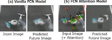 Figure 1 From Deep Active Visual Attention For Real Time Robot Motion