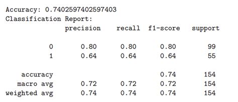 Building Intelligent Deployable Systems With Dspy And Openai A Step By Step Guide By Ayushman