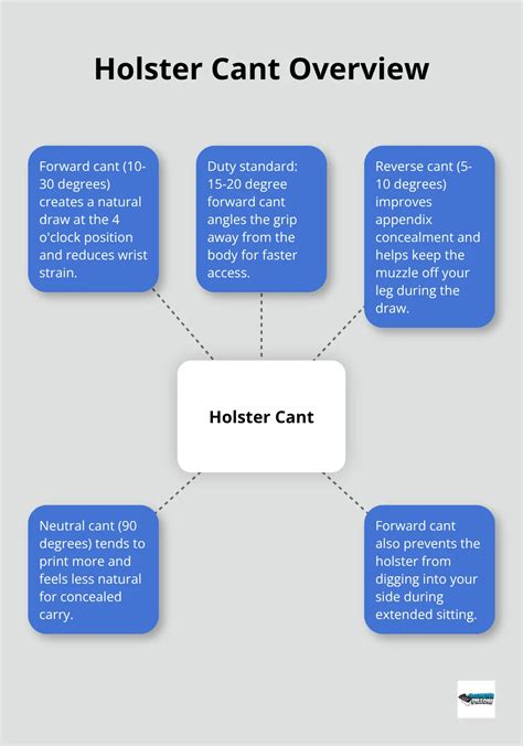 Understanding Holster Cant And Why It Matters For Ccw