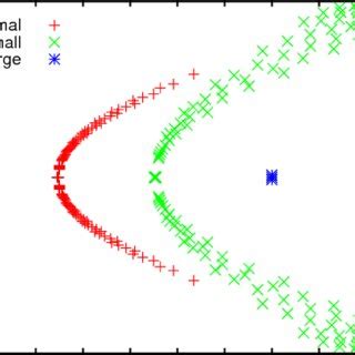 Equivalent Model Of A Muscle Using Springdamper Components Download