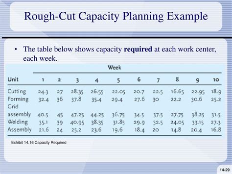 Rough Cut Capacity Planning Template Web On This Page Youll Find Seven Essential Capacity