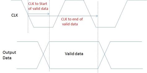 Tda3 Qspimcspi Ac Timing Processors Forum Processors Ti E2e