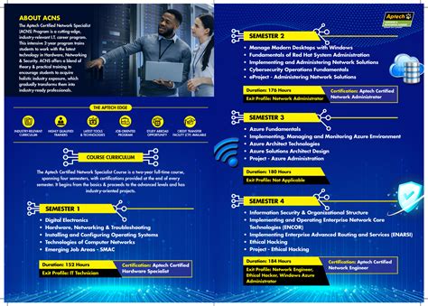 Acns Courses Aptech Asokoro