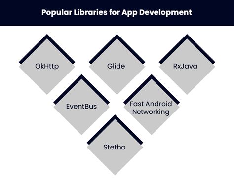 Android Development Tools To Use In 2024 Arka Softwares