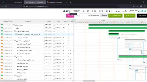 استفاده از نمودار گانت در کارگاهِ‌تو معرفی امکانات نماشا