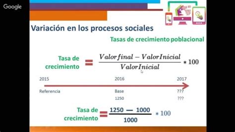 Calculando La Tasa De Crecimiento Anual Guía Esencial Todo Calculadoras