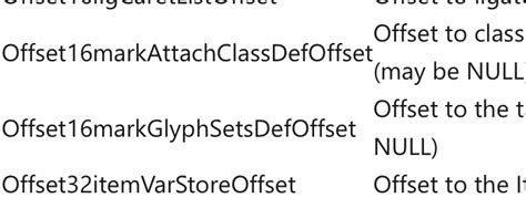 tables unreadable · issue 824 · microsoftdocs typography issues · github