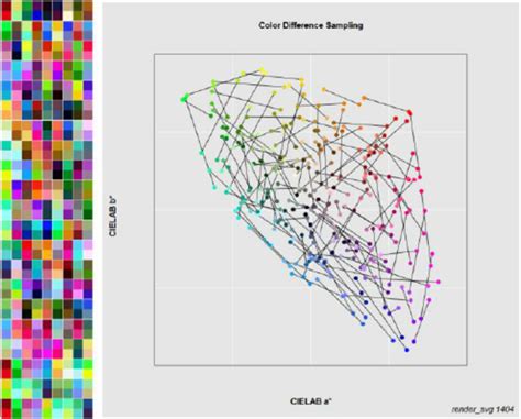 The Color Differences Pairs Used In The Experiment Shown As Color Download Scientific Diagram