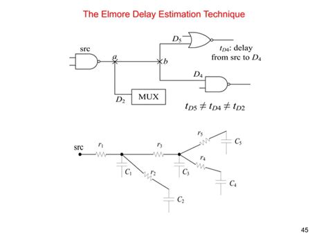 Co 2 Part 1 Co 2 Gate Delay Logical Effort Ppt