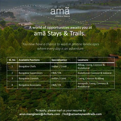 Souvik Ghosh On Linkedin Greatopportunity Hiring Carer