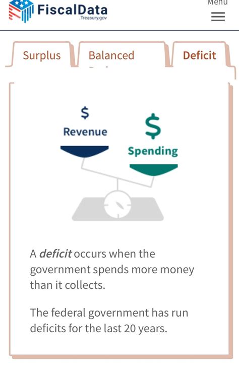 Nader Girgis Mba On Linkedin Budget Imbalance Congress Deal