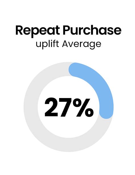 خدمات مارکتینگ اتومیشن، راهکارها، ابزارها و مشاوره مایند