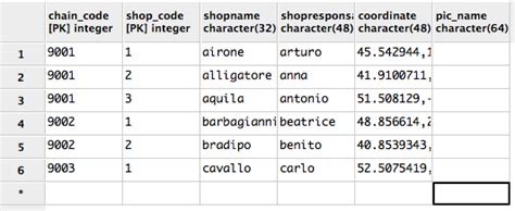 Php Codeigniter Where Or And With Array From Session Stack Overflow