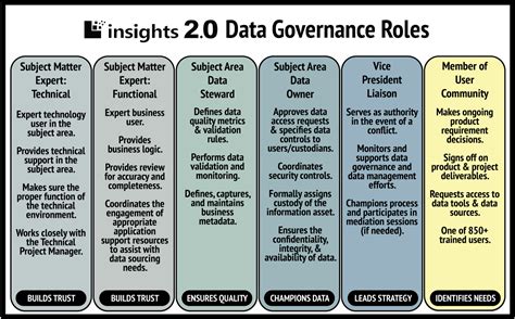 Data Governance Matters University Of North Texas