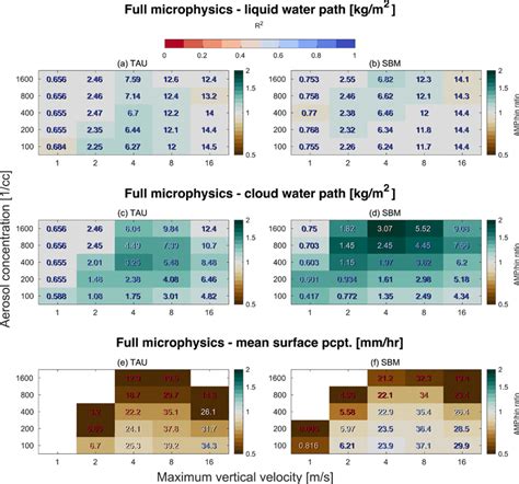 Of How Mean A B Lwp C D Cwp And E F Mean Surface