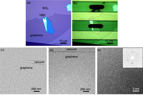 A Optical Image Of A Hbn Flake On A Graphene Flake And B The Same Download Scientific