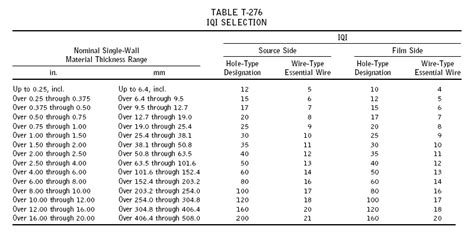 Radiographic Testing Procedure