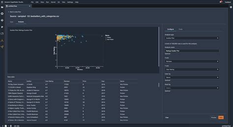Analyze And Visualize Amazon Sagemaker