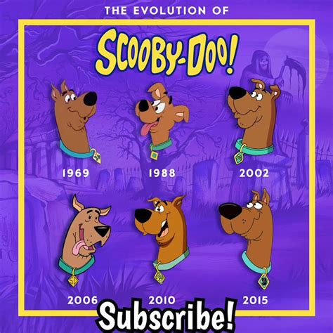 The Evolution Of Scooby Doo Youtube
