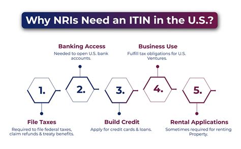 Itin For Immigrants Everything You Need To Know