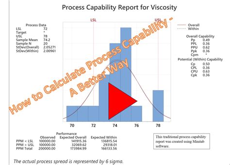 How To Calculate Process Capability A Better Way