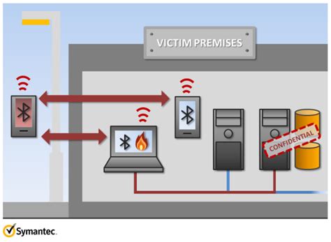 Spy Softwares Bluetooth Capability Allowed Stalking Of Iranian Victims Ars Technica