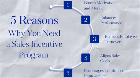 Incentive Compensation Management With Anaplan B Eye