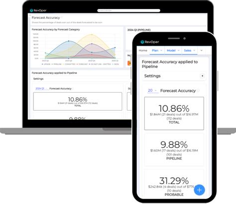 The Ai Platform That Drives Revenue Not Just Reports Revoper