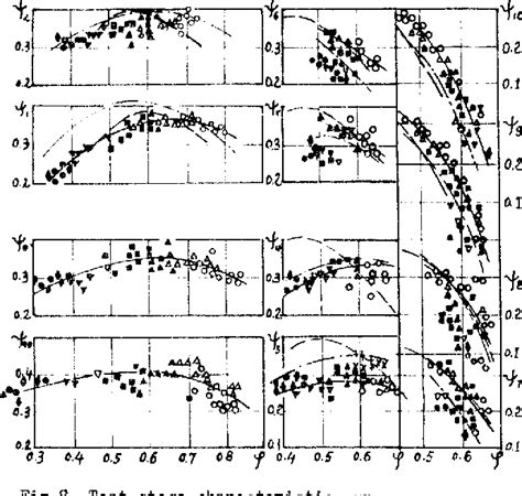 Figure 4 From Comprehensive Analysis Of An Axial Compressor Test With