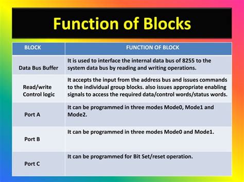 Interfacing Of 8255 Ic By Er Swapnil Kaware Ppt