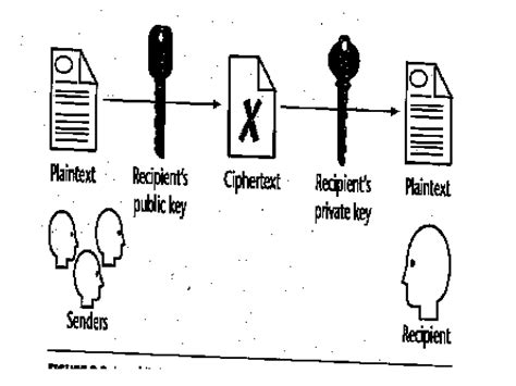 Basic Security Concepts What Is Security48 Ppt