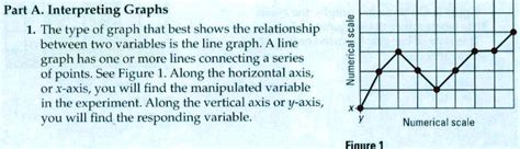 Manipulated Variable On A Graph