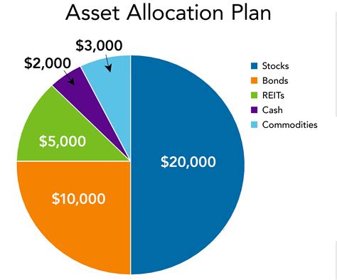 Diversifying Your Portfolio Understanding Asset Classes Cdspi