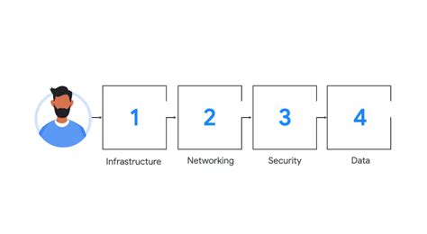 How To Begin Building A Cloud Career Google Cloud Blog